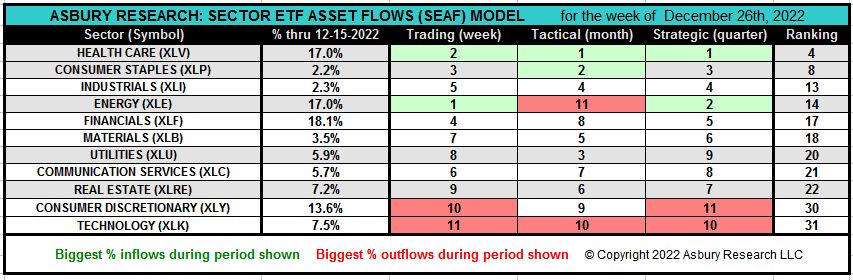 The SEAF Model: New Improvements & Additions - Asbury Research