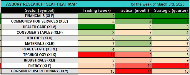 Beyond The SEAF Model Video & Rainbow Charts - Asbury Research
